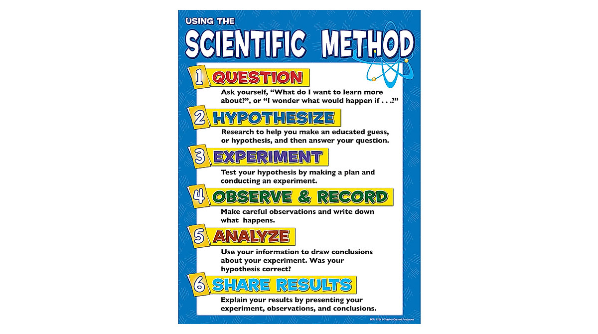 Scientific Method Chart for Classroom | Engaging & Durable Tool
