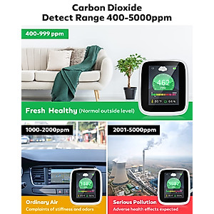 CO2 Carbon Dioxide Detector, 4-in-1 Indoor Air Quality Monitor Portable CO2 Monitor, Tester for Carbon Dioxide, Temperature and Relative Humidity, CO2 Meter with Alarm, for Grow Tents, Homes, Cars