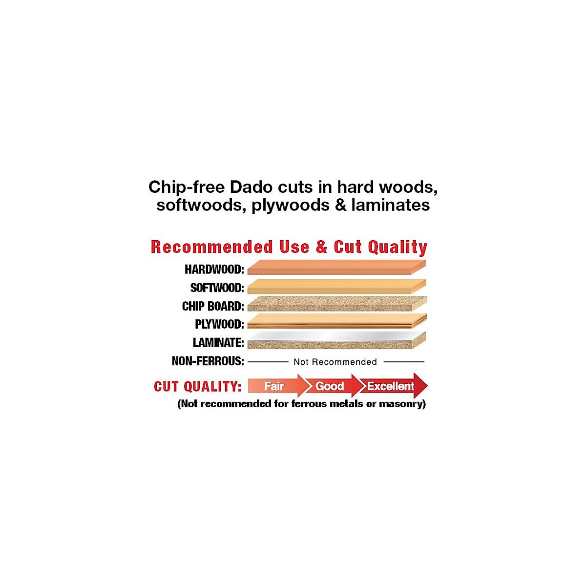 Freud SD608: 8" Dial-A-Width Stacked Dado Sets