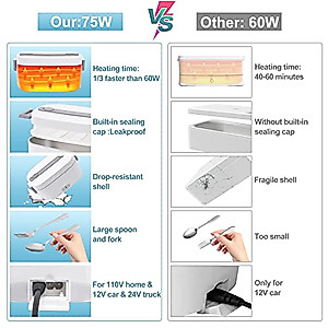 Samshow 75W Electric Lunch Box Food Heater Portable Heated Lunch Box For Adult/Work/Car/Truck/Home, lonchera electrica para el almuerzo, Designed With Sealing Cap To Leaking & Large Utensil