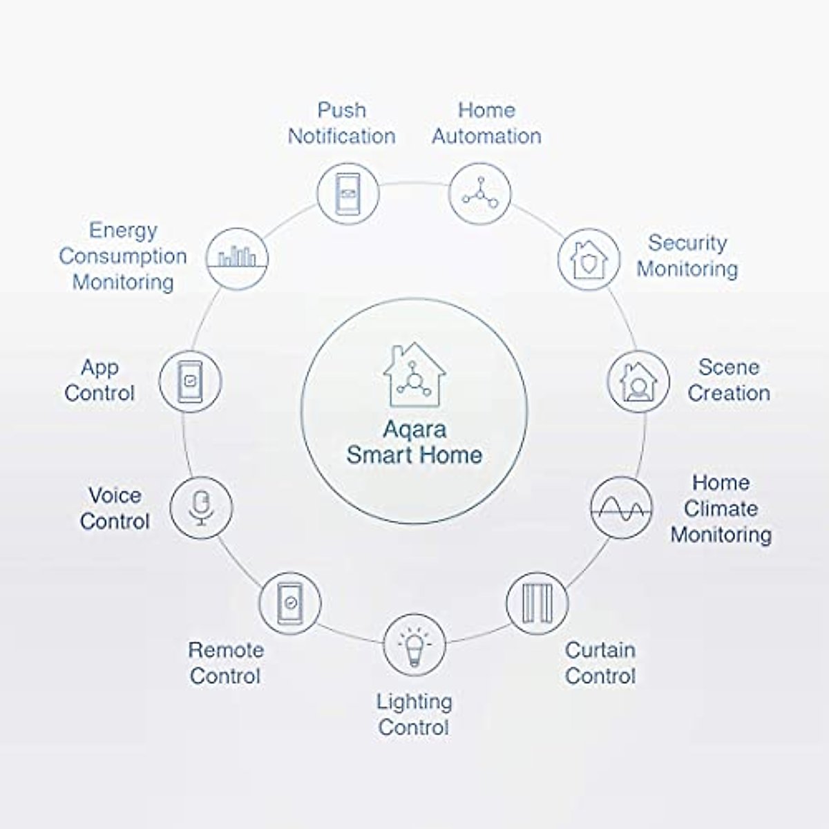 Aqara Wireless Mini Switch Plus Aqara Vibration Sensor Vibration Sensor, Requires AQARA HUB, Zigbee Connection, for Remote Monitoring, Alarm System and Smart Home Automation