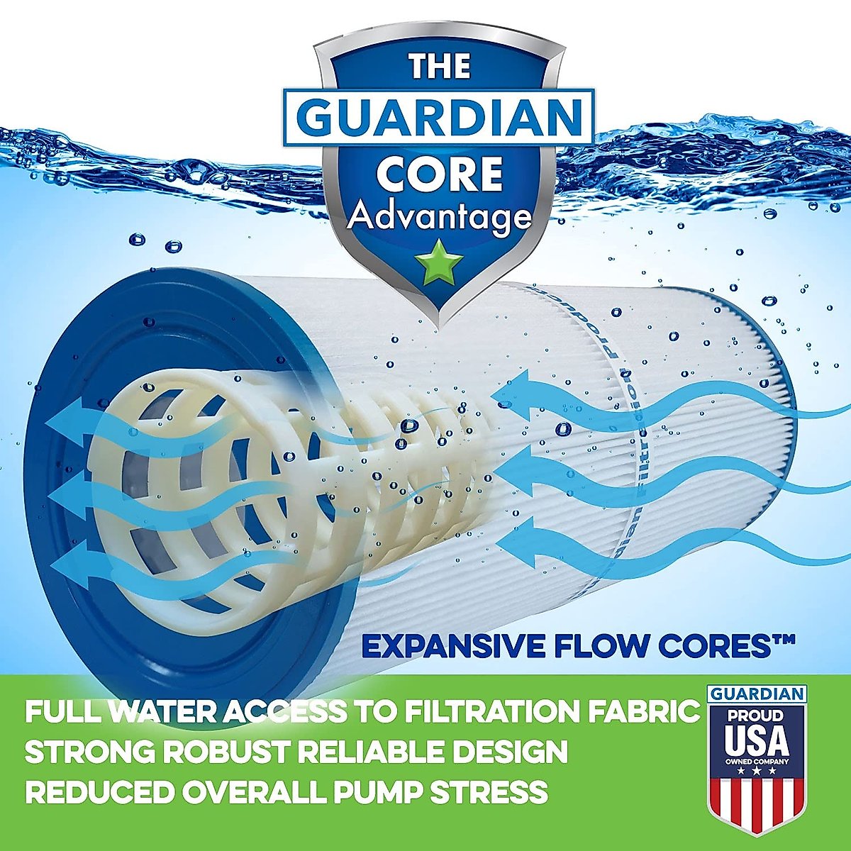 Guardian Filtration Pool Filters - Inner and Outer Set - Replaces Sta-Rite 25021-0200S & 25022-0201S System 3 S7M120 Set, Pentair