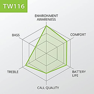 Avantree TWS116 - Open-Ear Wireless Headphones & Charging Dock with Surroundings Awareness, Mono & Stereo Modes, and Secure Nonadjustable Earhooks