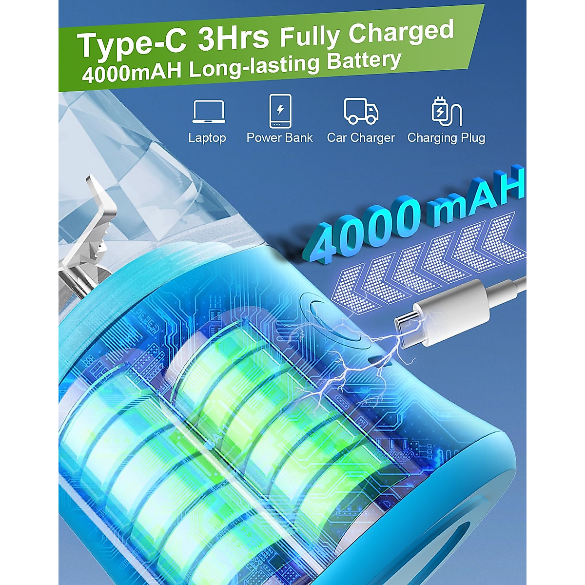 Humutan Portable Blender, 4000mAh Mini Fast Fresh Juice Portable Blender for Shakes and Smoothies with 6 Blades, 20Oz BPA-Free Personal Blender USB Rechargeable for Kitchen, Home, Travel