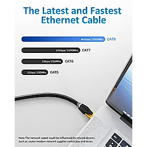 Tesmax Cat 8 Ethernet Cable for Gaming 6FT, Heavy Duty High Speed 26AWG 2000Mhz with Gold Plated RJ45 Connector, Fast Ethernet Cable for Gaming, S/FTP Weatherproof for Router, Modem, PC, PS5, Xbox