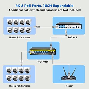 【121° Wide Angle+Spotlight Alarm】 Hiseeu 8MP 4K PoE Security Camera System,PoE Camera System 16CH Expandable,w/5MP Home Security Cameras,Human/Vehicle Detect,2-Way Audio,24/7 Recording,3TB HDD