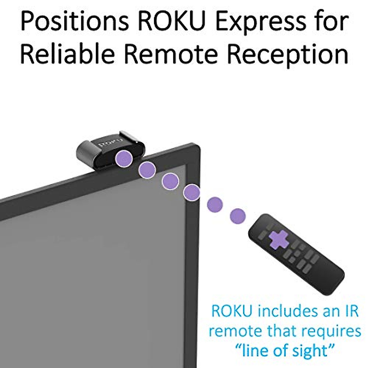 TotalMount for Roku Express HD – Positions Roku Express HD for Remote Reception (Compatible with Roku Express HD – Not Compatible with Roku Express 4K)