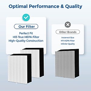 Fil-fresh C545 Replacement Filter S, Compatible with Winix C545 Air Purifier, Includes 2 True HEPA Filter and 8 Activated Carbon Filters, Replaces Part 1712-0096-00