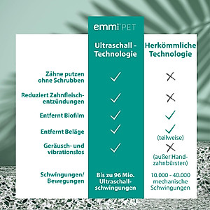 Emmi-pet Electric Toothbrush Set 2.0 for Pets. Healthier Teeth & Gums and Fresher Breath. Patented ultrasonic Technology Cleans Completely Silent, no Vibration and no Brushing. Rechargeable