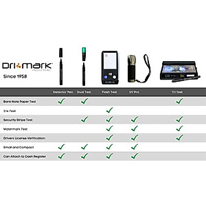 Dri Mark Dual Test 351UVCL - The Original Counterfeit Detection Marker Pen with UV LED Cap, Tests for Security Strips and Authentic Currency Paper - 1 UV Light/Pen Black/Green Plus 1 Holder with Coil