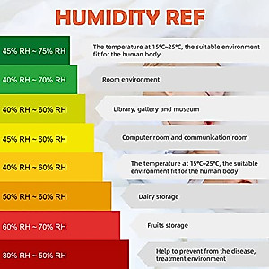 Protmex Digital Temperature Humidity Meter, Thermometer Hygrometer with Ambient Dew Point and Wet Bulb Temperature Indoor and Outdoor, Data Logger with Min/Max Hold, LCD Backlight, PT6508