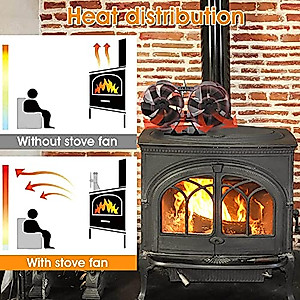 PenRux 5 Blade Wood Stove Fan, Non Electric Heat Powered Fireplace Fans Eco Fan for Home Wood Log Burner Fireplace, Circulates Warm Heated Air Eco Stove Fan,Silent Operation