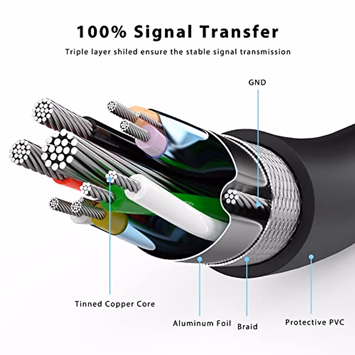 DteeDck DisplayPort to DVI, DP Display Port to DVI Adapter Cable Male to Female for Connect Desktop Laptop to Monitor Display Projector HDTV