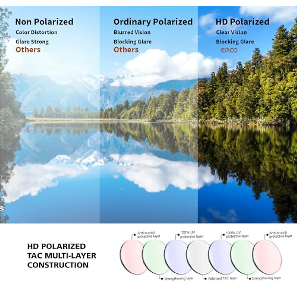 EAZYRUN ER00 P1A HD retangle Sky blue Polarized Driving Sunglasses for Women Men