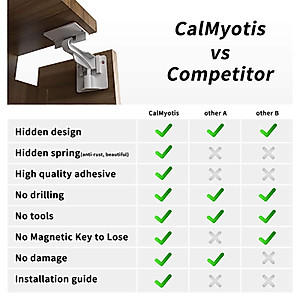 Cupboard Locks for Children - Child Safety Locks, Baby Proofing Drawer Kit Latches - No Drilling - Non Magnetic Child Proof Kitchen Cabinet Lock for Babies - Childproof - 10 Pack