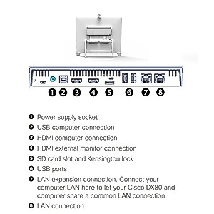 Cisco DX80 CP-DX80-K9= 23-inch 1080p Touchscreen Desktop Collaboration Experience (Video Conferencing, VoIP Phone, Requires Existing Cisco UCM License, Android OS)