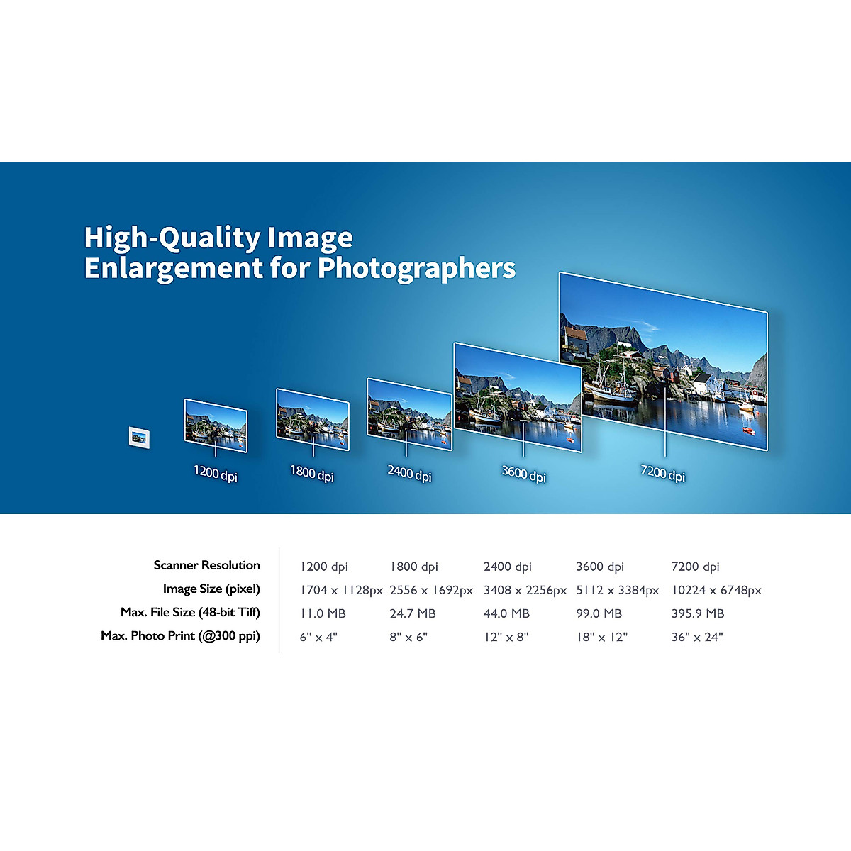 Plustek OpticFilm 8200i SE , 35mm Film & Slide Scanner. 7200 dpi / 48-bit Output. Integrated Infrared Dust/Scratch Removal. Bundle Silverfast SE Plus 8.8 , Support Mac and PC.