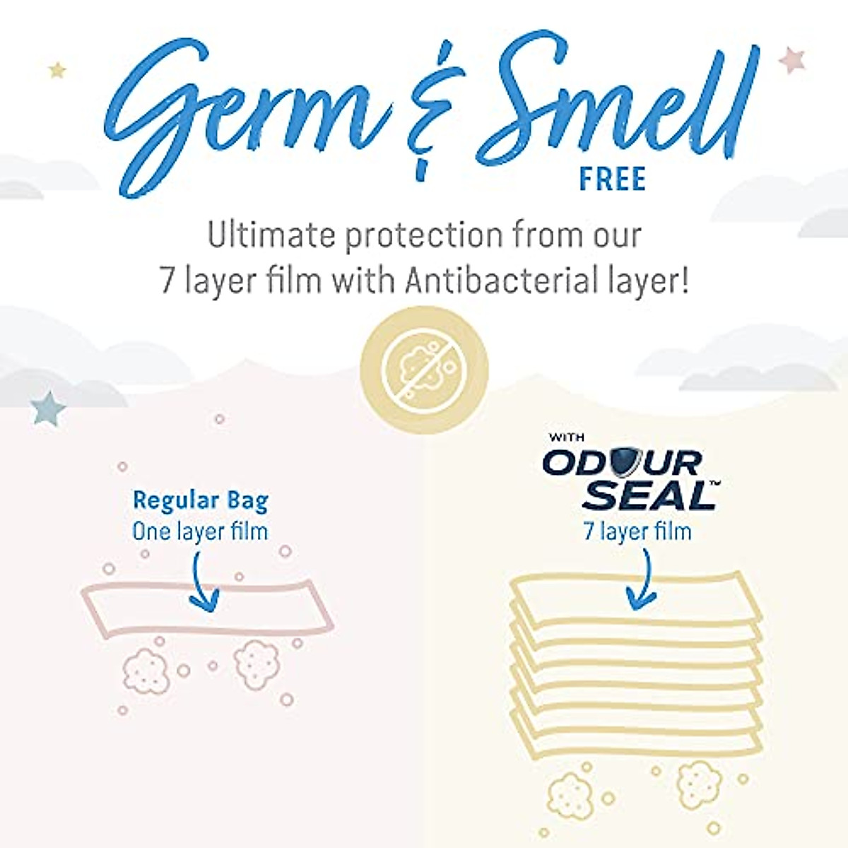 Angelcare Nappy Disposal System with 1 Refill