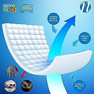 National Allergy Premium 100% Cotton Duvet Comforter Protector - Full/Queen Size - 86" x 86" - White - Breathable 300 Thread Count Hypoallergenic Cover - Zippered Encasement - Bedding Linen