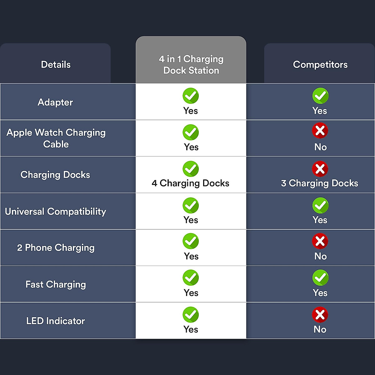 Apple 4 in 1 Wireless Charging Station for iPhone 15/15 Pro Max/15 Plus iPhone 14/13/12/11 Series, Air Pods Pro, Watch Charging for iWatch Series 9/8/7/6/SE, with Adapter & iWatch Charging Cable