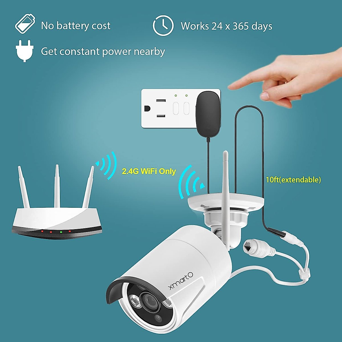 xmartO WB2024-W 2K 3MP Super HD WiFi Home Security Camera with Built-in Microphone (add-on Camera with 3.6mm Lens，Pack of 2, Requires 5MP NVR to Work)