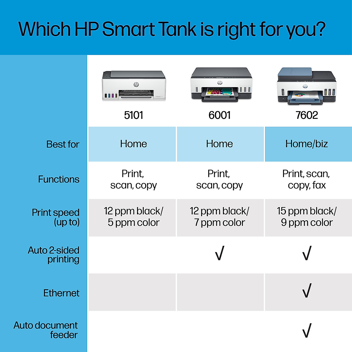HP Smart -Tank 6001 Wireless All-in-One Cartridge-free Ink Printer, up to 2 years of ink included, mobile print, scan, copy (2H0B9A)