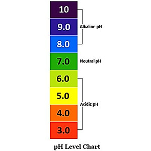 Digital Aid Professional pH Meter with Large Backlit LCD Screen. Range 0.00 to 14.0 pH. 3 Free pH Buffer Solution Powders Included. Lifetime Guarantee on this Accurate and Reliable pH Test Meter.