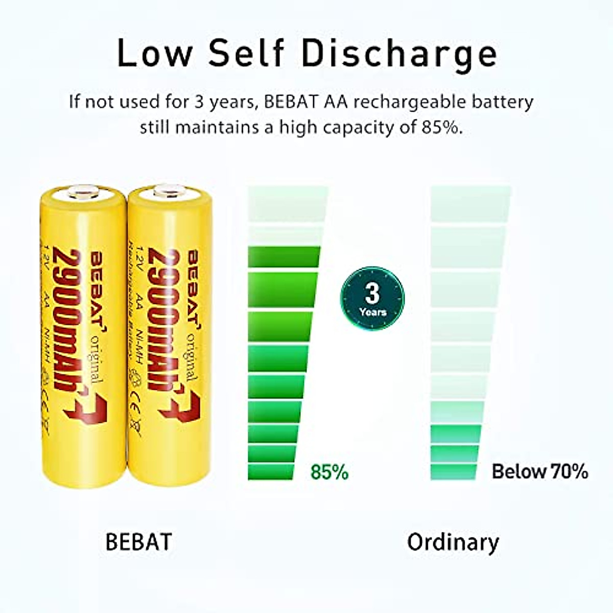 Double AA Battery Rechargeable AA Batteries AA Size 2900mAh Double A Battery 1.2V 2a Batteries High-Capacity Rechargeable Double A Batteries 8 Pack NiMH AA Batteries double a rechargable batteries