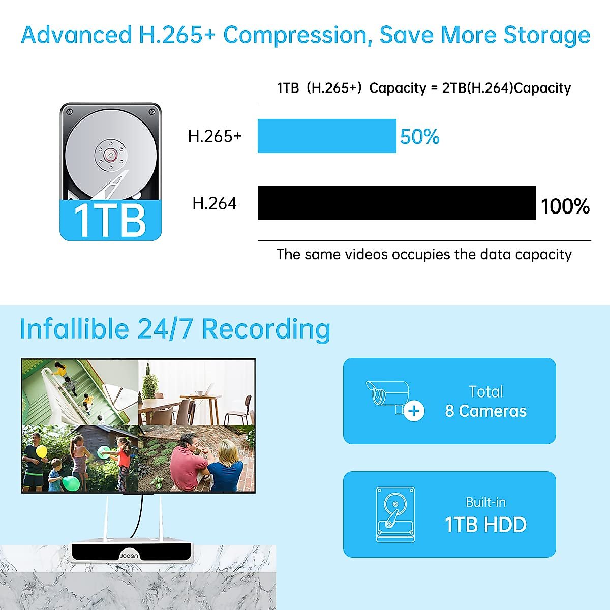 JOOAN 【Audio & 3MP】 Security Camera System Wireless,8 Channel NVR & 8pcs 1296P Bullet Cameras, IP67 Weatherproof,AI Human Motion Alert with 1TB Hard Drive,Free Extension Antenna