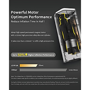 JOWUA Portable Air Compressor for Tesla & Tire Valve Caps ComboAir Compressor