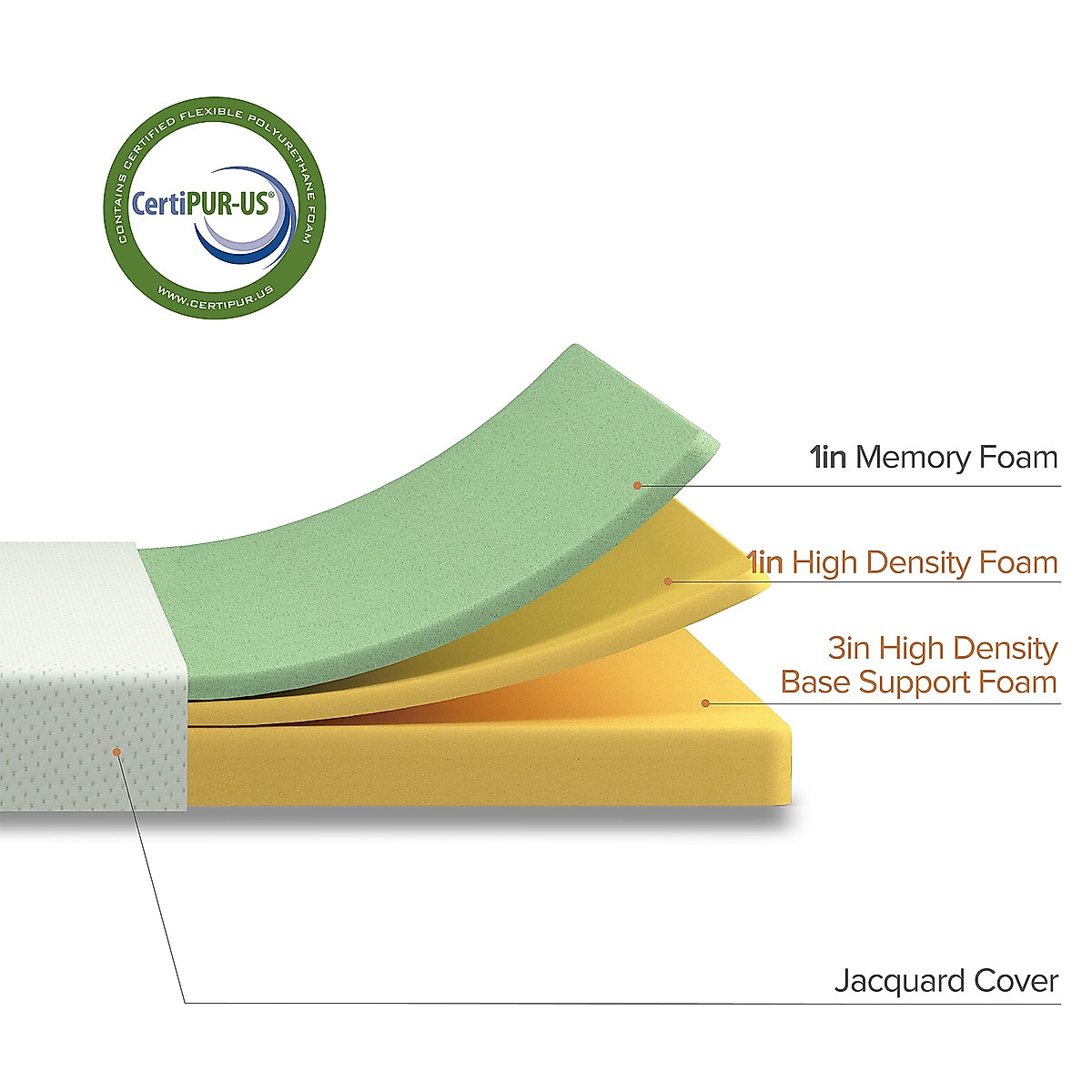 ZINUS Youth Memory Foam Mattress, Twin, White