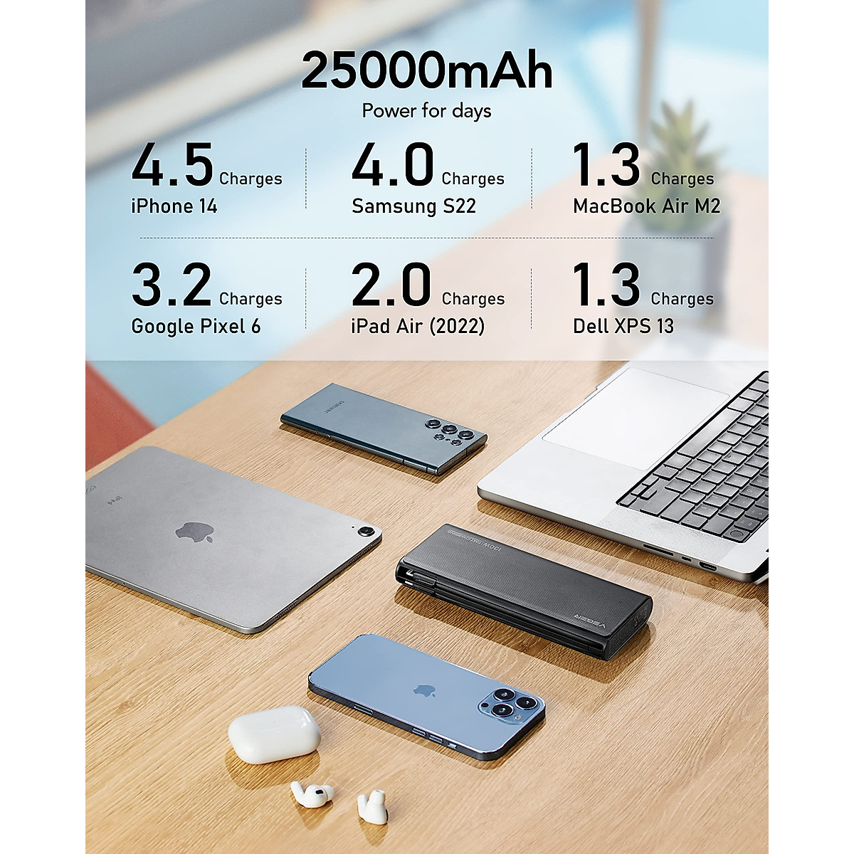 VEGER 25000mAh Portable Laptop Charger with Built-in Cables, Laptop Power Bank 100W PD/PPS Fast Charging Battery Pack (Total 130W) for MacBook Dell XPS iPad iPhone 14/13/12 Series, Samsung, More
