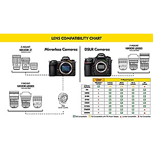 Nikon NIKKOR Z DX 16-50mm VR (Black) | Compact mid-range zoom lens with image stabilization for APS-C size/DX format Z series mirrorless cameras | Nikon USA Model