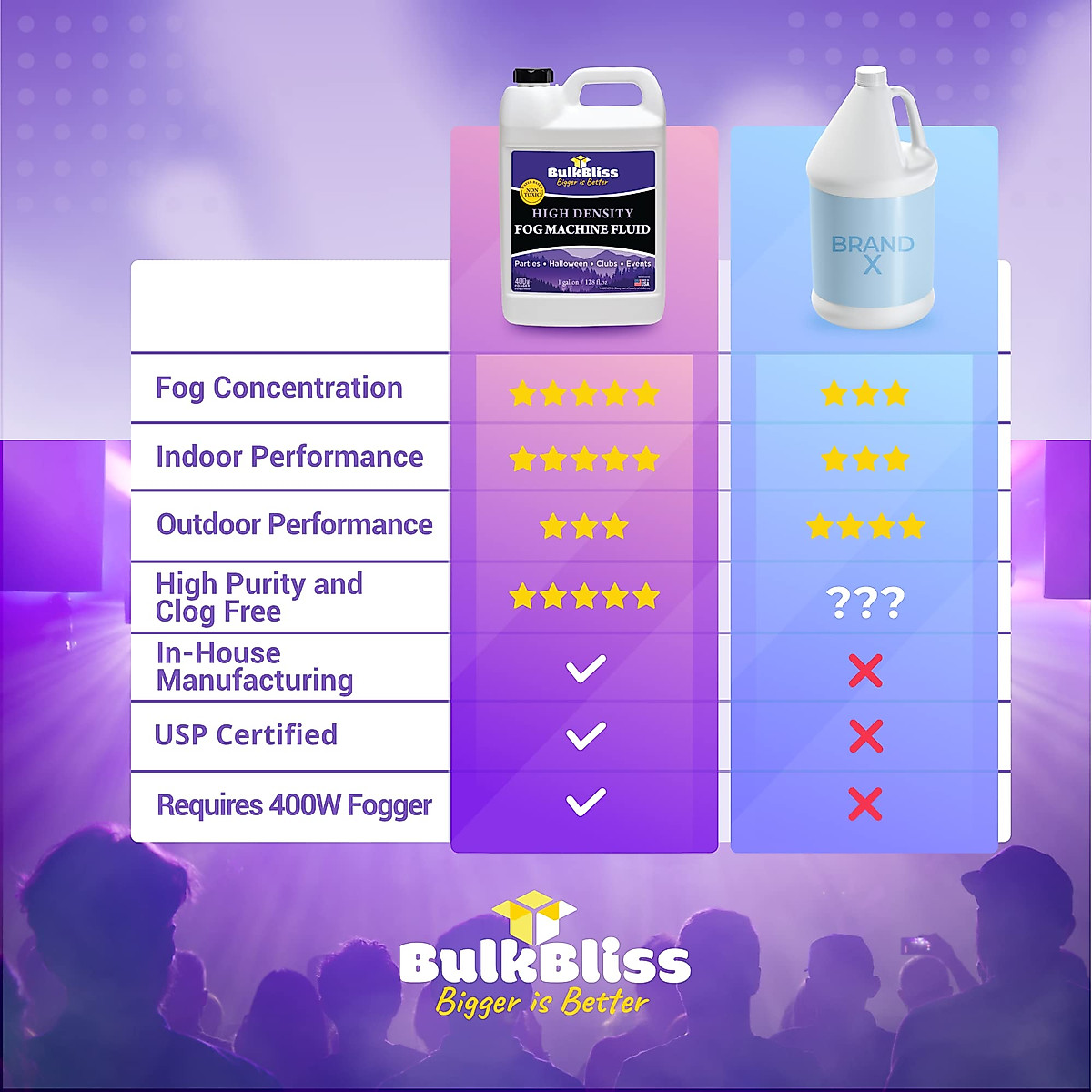 BulkBliss Fog Machine Fluid, Indoor Liquid Formula for Parties and Events, High Density Smoke, 1 Gallon