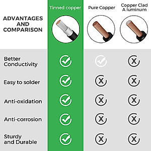 PAEKQ Solar Connector to SAE Extension Cable 10 AWG for Anderson Connector Port Goal Zero Yeti, Suaoki, Renogy, Jackery Portable Solar Generator Power Station-2Ft