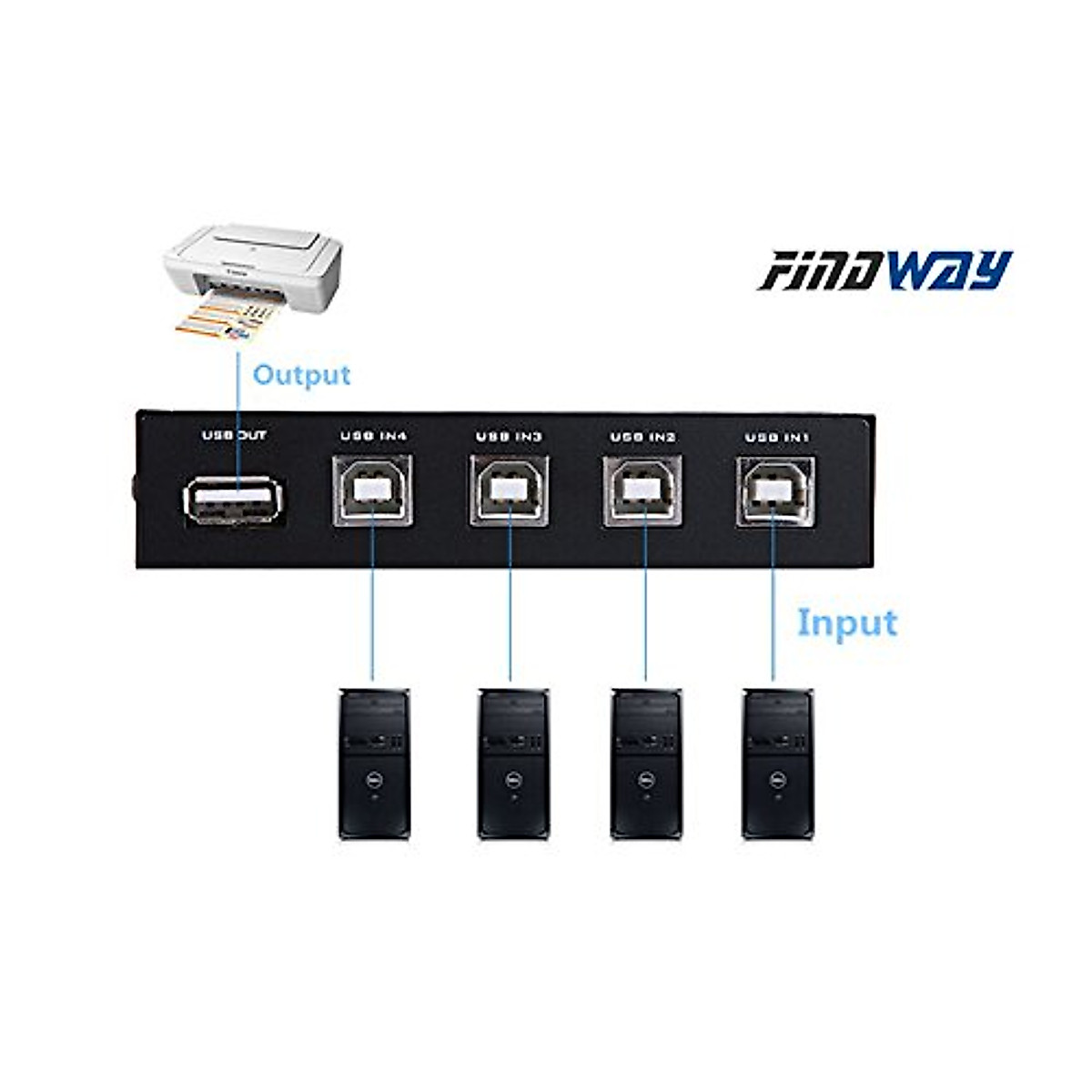 Findway 4 Ports USB Printer Share Sharing Switch Hub MT-1A4B-CF