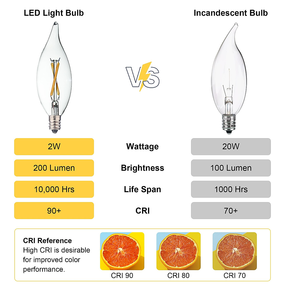 FANNIS 6 Pack B10 Flame Tip Filament LED Bulb, 2W Equals 15W 20W Warm White Light, E12 Candelabra Base Edison Bulb, Clear Glass Light Bulb for Pendant Chandelier Ceiling Fan