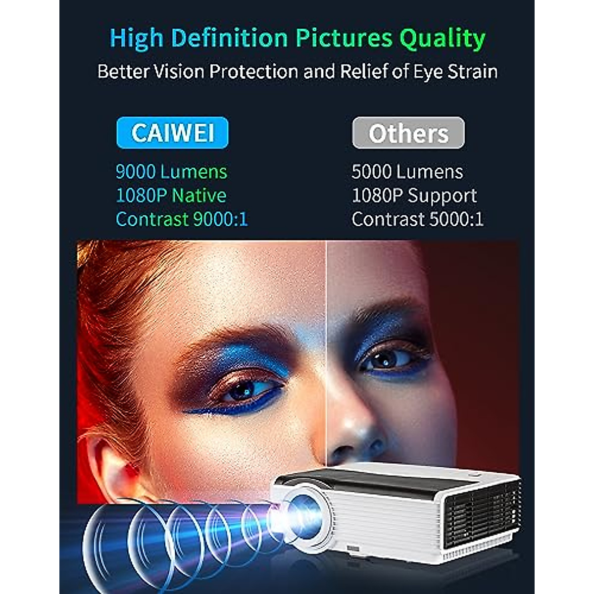 Native 1080P Full HD Video Projector for Outdoor Moives 200'' Display 9000 Lumens Wireless Bluetooth WiFi Projector Smart Home Theater Projector Gaming,Zoomable,10W Speakers,iOS,Android,TV Stick