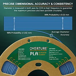 OVERTURE PLA Filament 1.75mm PLA 3D Printer Filament, 1kg Cardboard Spool (2.2lbs), Dimensional Accuracy +/- 0.02mm, Fit Most FDM Printer (Jeans Blue)