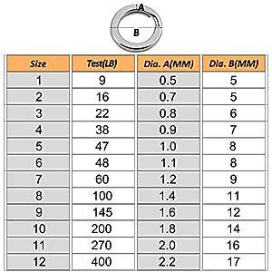 Dr.Fish 60 Pack Stainless Steel Split Ring Super Strong Hyper Flat Wire Hook Heavy Duty Tackle Lure Connector Fishing Jigging 38LB 7mm