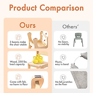 ROBUD Wooden Toddler Chair Wood, Kids Chair Set of 2, Sturdy Kids Chairs for Toddlers for Children Aged 3+, 250 Lbs Capacity Each Count