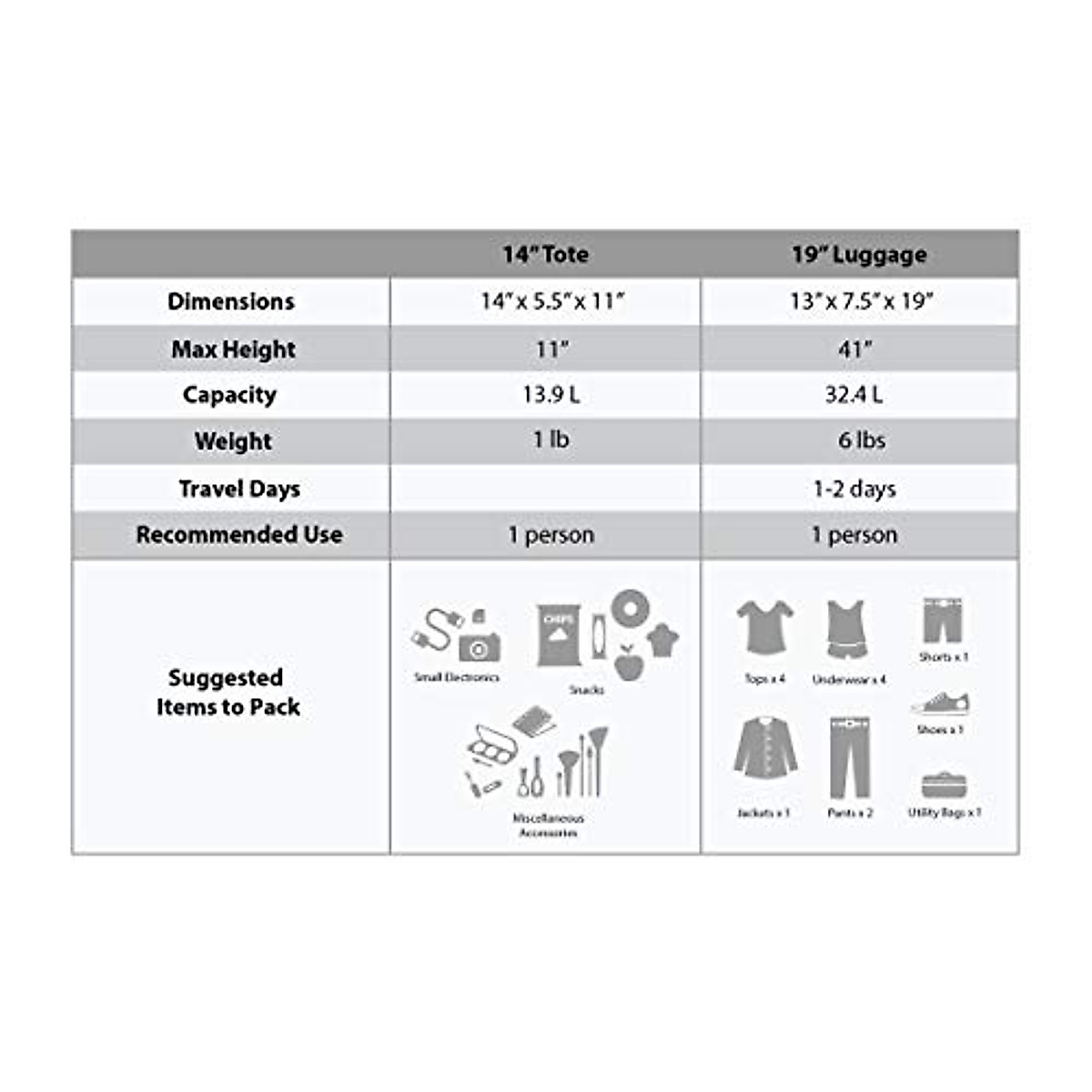 Rockland Fashion Softside Upright Luggage Set, Expandable, Pink, 2-Piece (14/19)