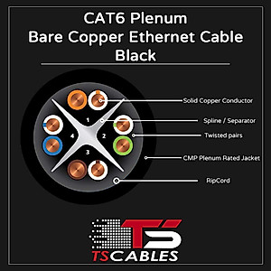 Cat6 Plenum (CMP) 1000ft Cable, 23AWG | 100% Solid Bare Copper | 550MHz | Unshielded Twisted Pair (UTP) Bulk Ethernet Cable, Available in 10 Colors