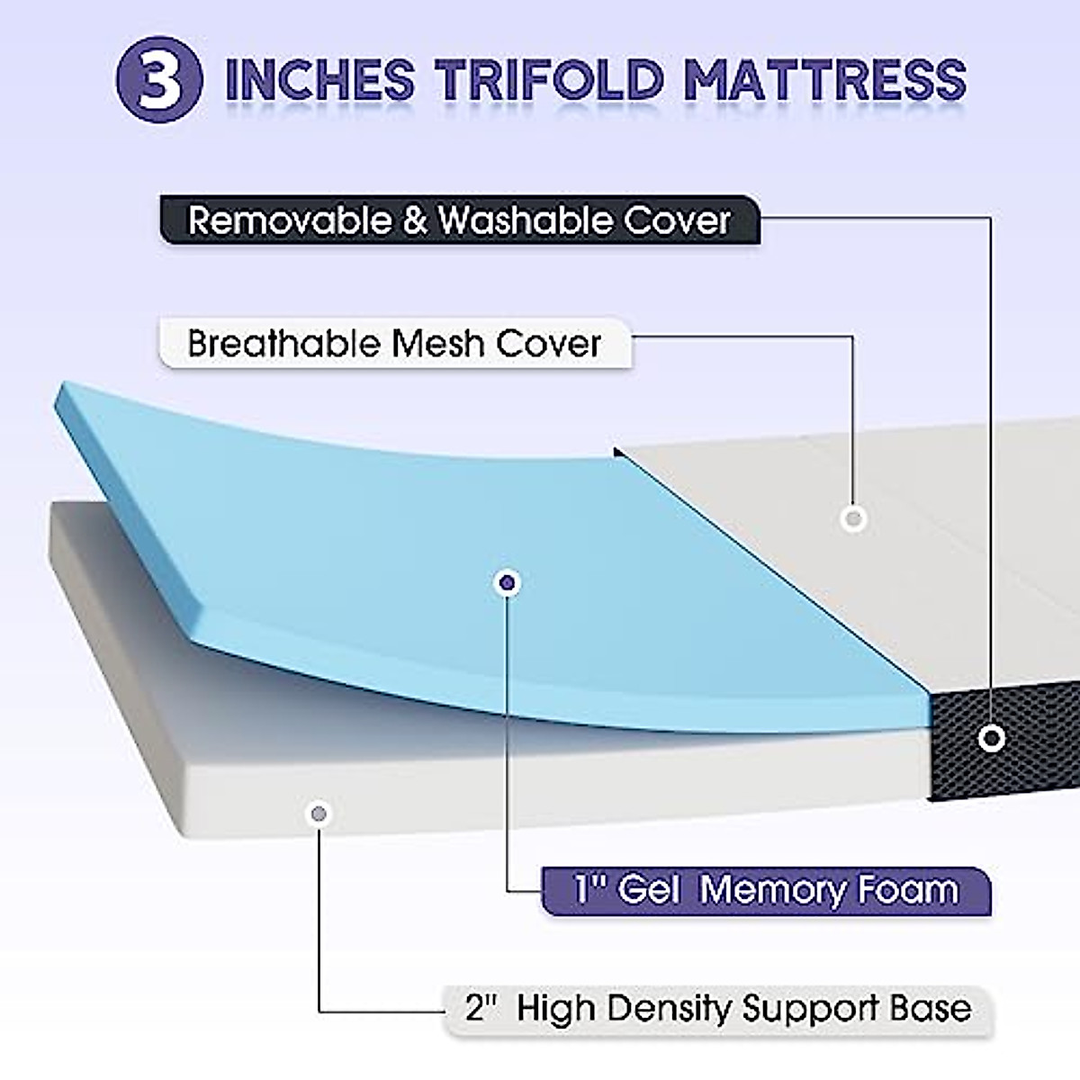 3 inch Memory Foam Tri Folding Mattress/Portable Foldable Mattress Topper with Washable Cover Non-Slip Bottom for Camping, Guest, Floor RV, CertiPUR-US Certified,Small Twin