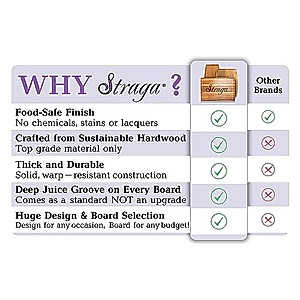 Straga Personalized Cutting Boards | Handmade Wood Engraved Charcuterie | Custom Wedding, Anniversary, Housewarming Gift for Newlyweds