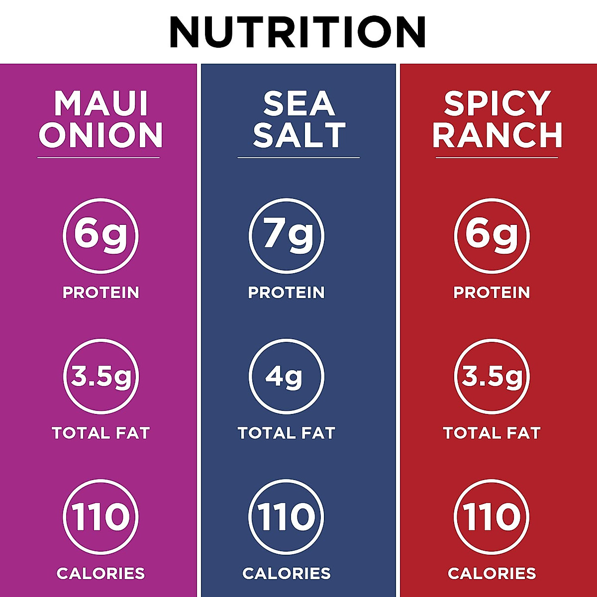 Kibo Lentil Chips Variety Pack - Gluten-Free Vegan Chips - Non-GMO Verified - Plant-Based 28 grams – Maui Onion, Sea Salt, and Spicy Ranch - 12 pack