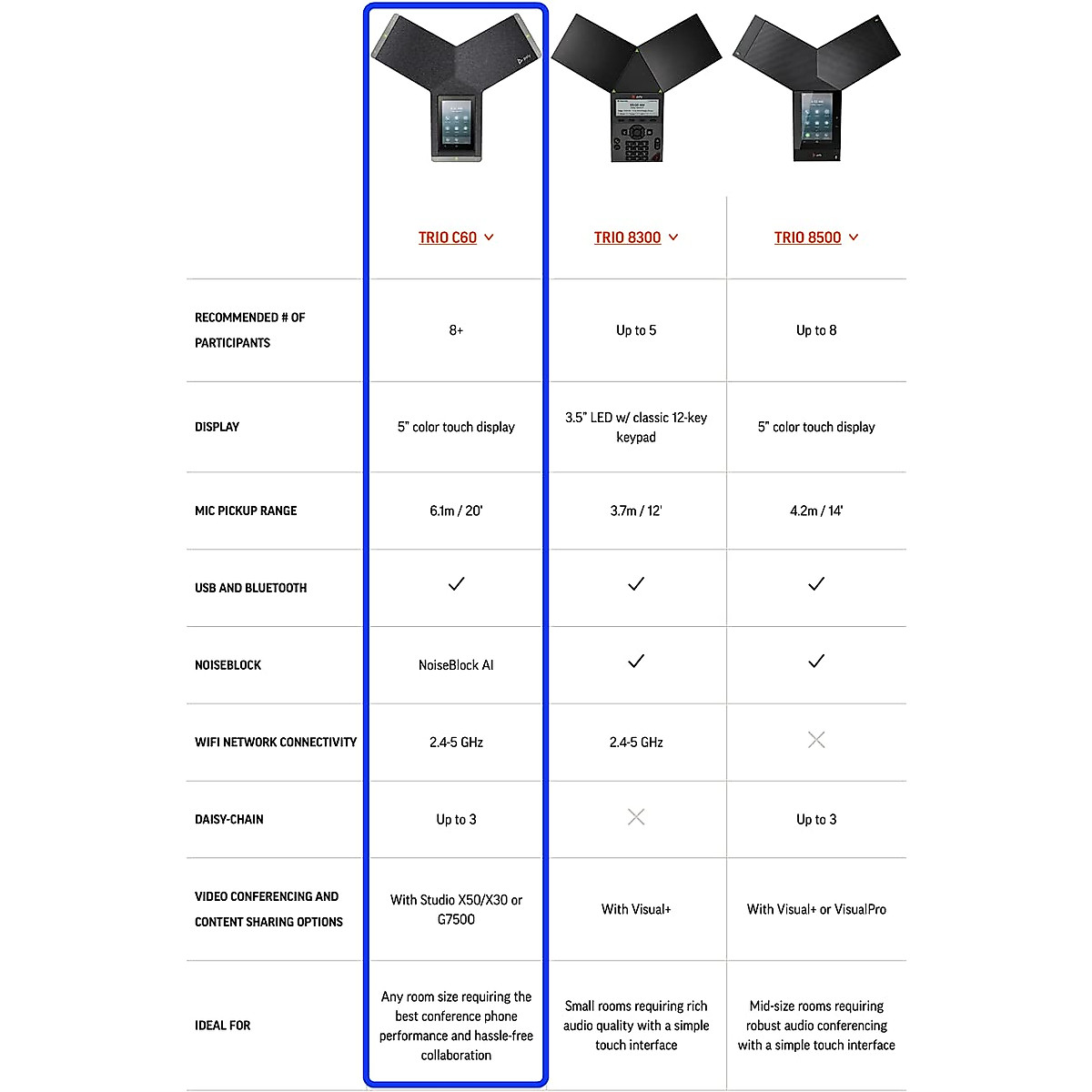 Poly - Trio C60 IP Conference Phone (Polycom) - Smart Conference Phone for Any Meeting Space - 5" Color Touch Display - Works with Teams, Zoom & More