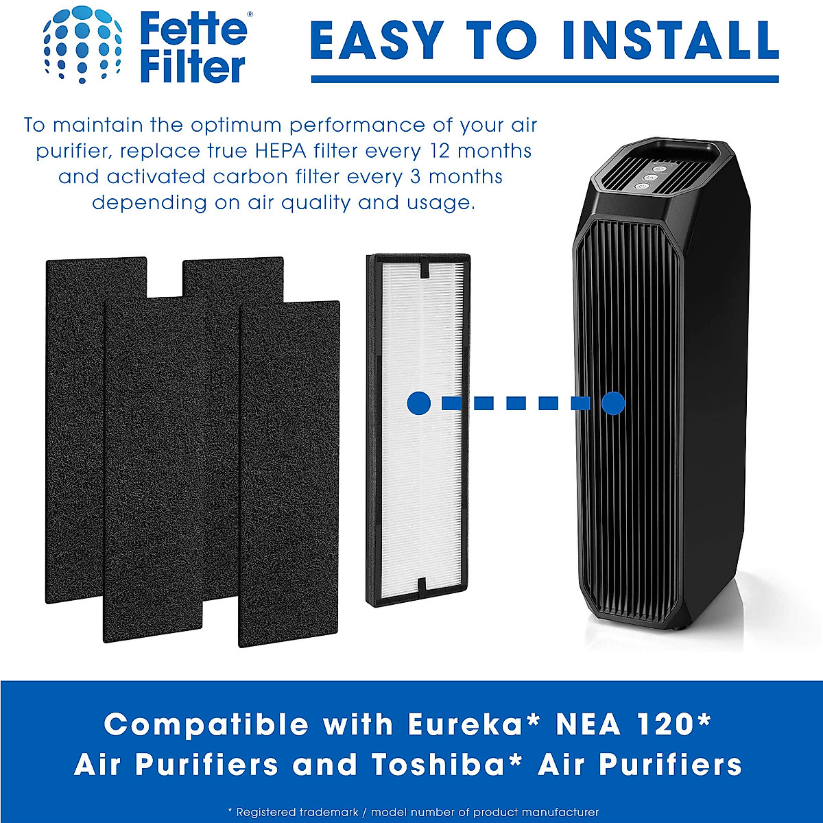 Fette Filter - Replacement Filter Set H13 Hepa & Activated Carbon Filters Compatible with Eureka NEA120 Air Purifier and Toshiba Air Purifier CAF-W36USW Part # NEA-F1 NEA-C1 1True Hepa & 4 Pre-Filters