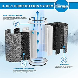 HP202 HP201 True HEPA Replacement Filter Compatible with Shark HP200 Series, HP201, HP232, HP302 & HC502 Air Pu-rifier MAX, Part #HE2FKBAS, HE2FKBASMB(1-Pack)