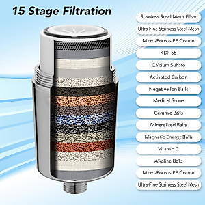 Hydralux Premium High-Output Shower Filter with Replacement - Heavy Duty Water Filter - Hydralux H1 Filtration - Soothes Dry & Itchy Skin, Reduces Dandruff, Eczema & improves Condition of Skin
